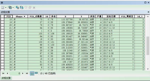 利用arcgis进行地理处理之一 （相交） 知乎