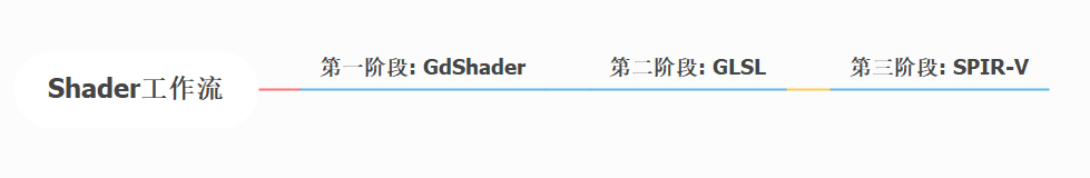 你似乎来到了没有知识存在的荒原 - 知乎