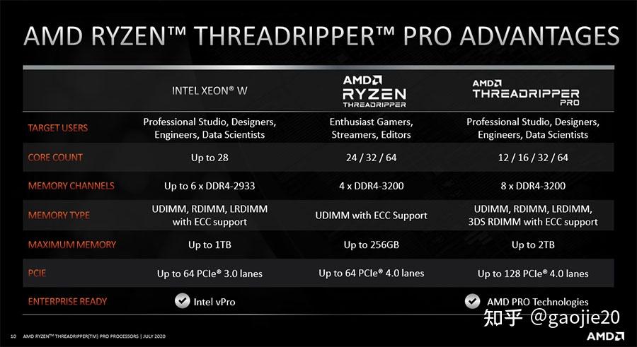 AMD Threadripper PRO 3975WX+Supermicro M12SWA-TF评测 - 知乎