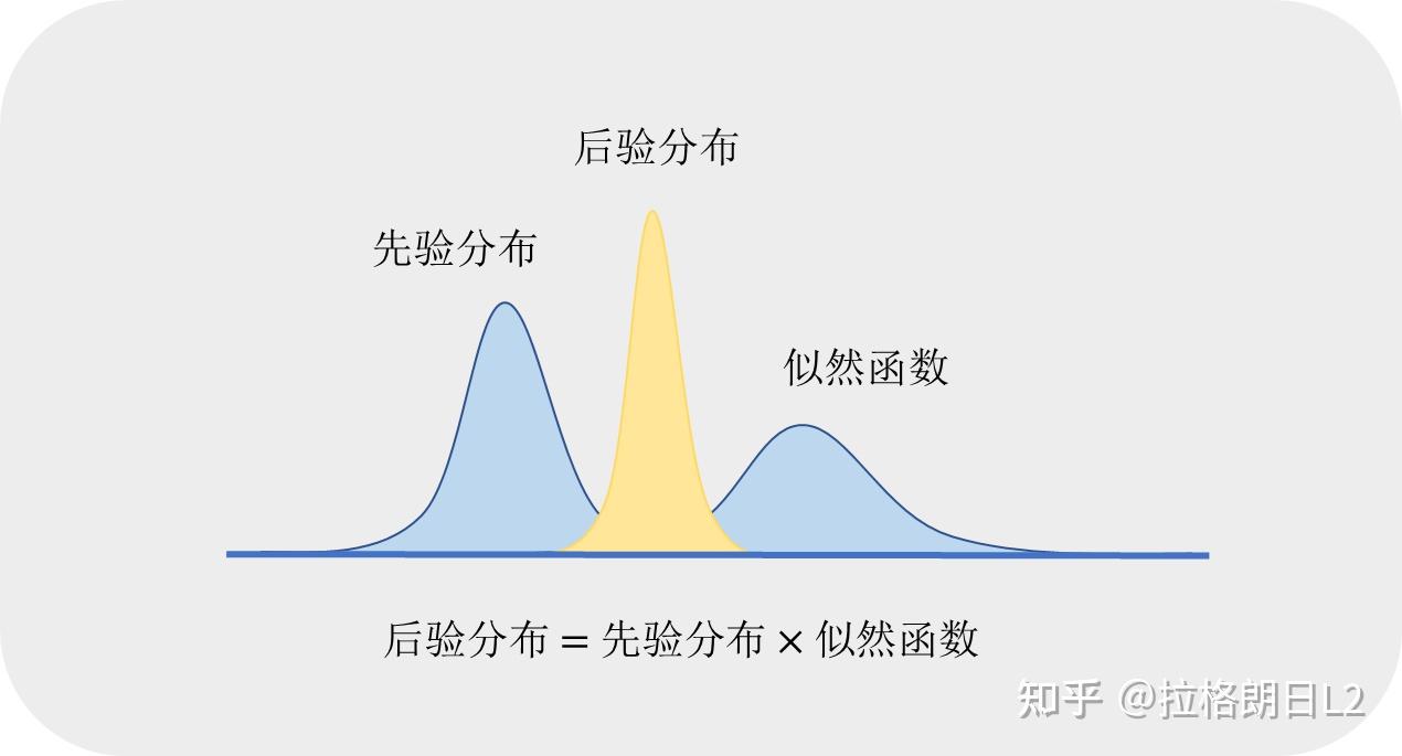 模型参数推断(一) | 马尔科夫链-蒙特卡洛方法（MCMC Methods） - 知乎