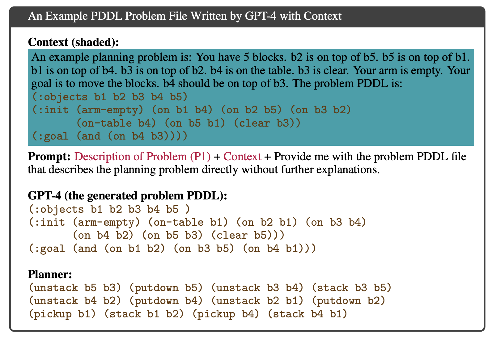 LLM+P：赋予大型语言模型规划能力 - 知乎