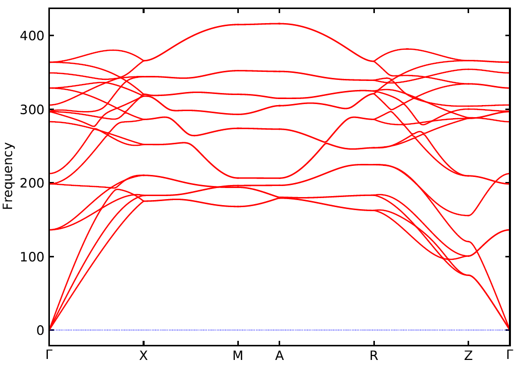 基于Phonopy的ZrSiS材料拉曼活性计算和振动模式分析 - 知乎