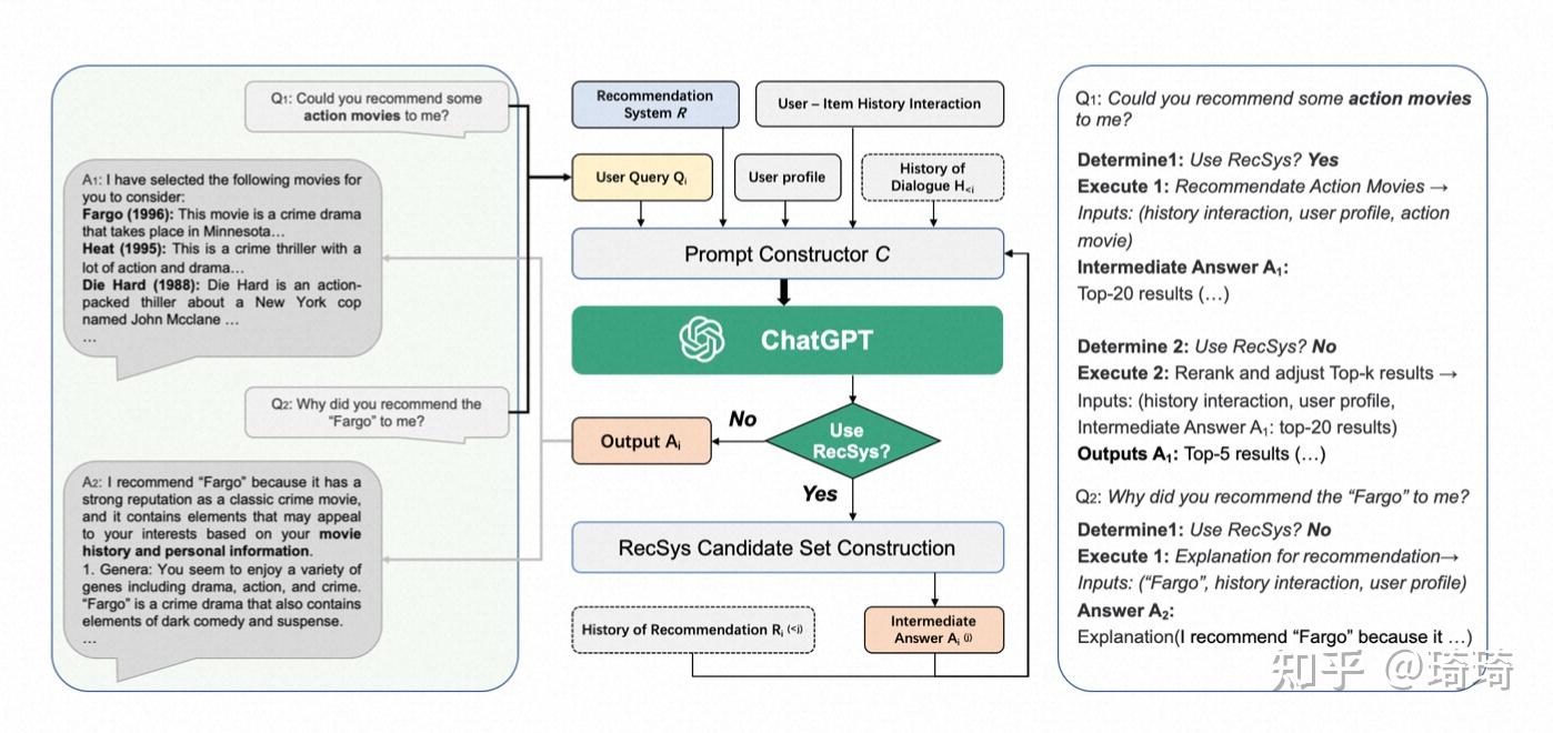[硬核总结]通过个性化prompt结合语言建模与用户行为——基于LLM的零样本推荐系统 - 知乎