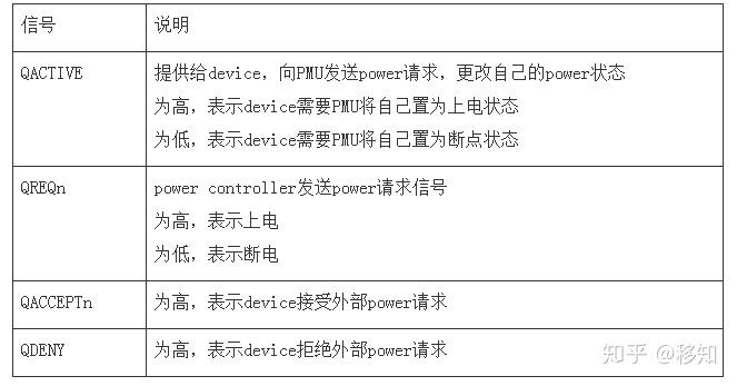 AMBA低功耗接口（一）Q_Channel - 知乎