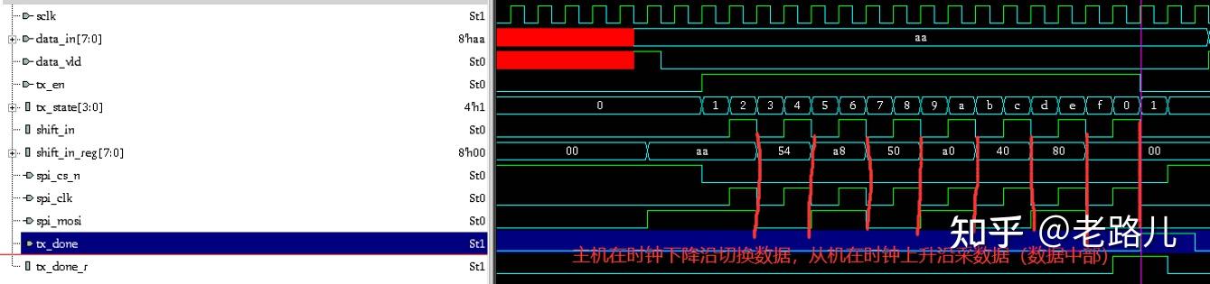 【SPI】SPI原理及Verilog实现 - 知乎
