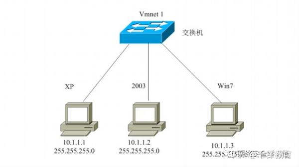 史上最全的IP地址详解 - 知乎