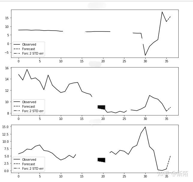 Python|VECM（向量误差修正模型）建模笔记 - 知乎