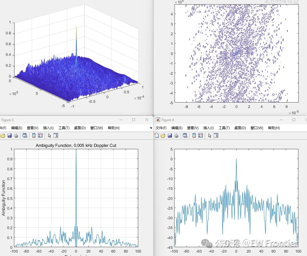 OTFS系统建模、通信性能分析、信道估计、模糊函数【附MATLAB代码】 - 知乎