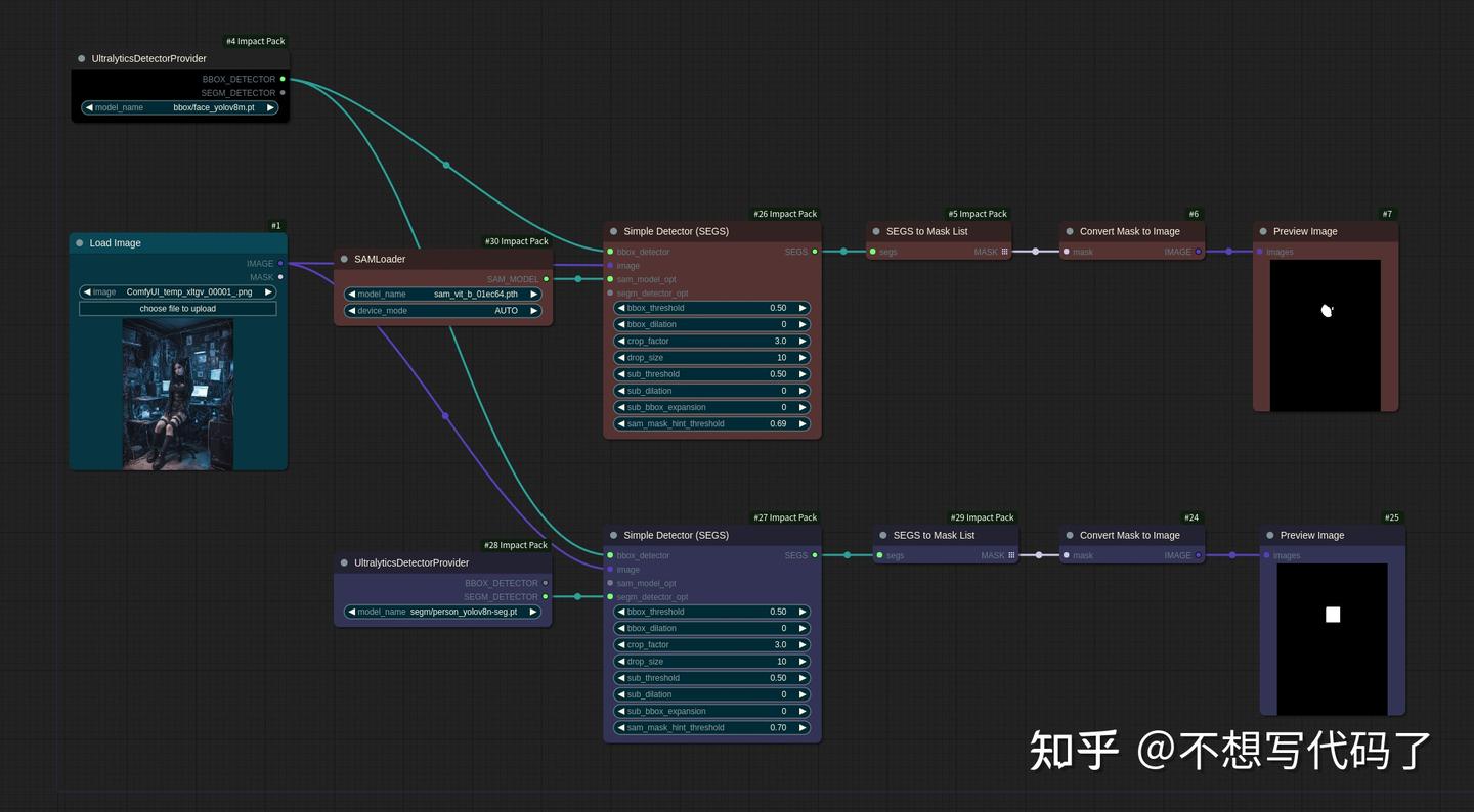 ComfyUI Impact Pack ：Detectors 节点使用指南 - 知乎