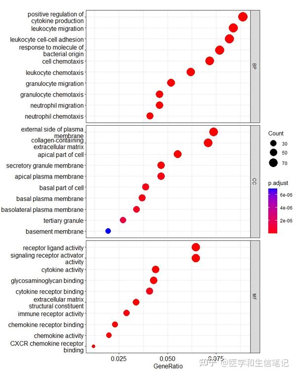 enrichplot富集分析可视化 - 知乎