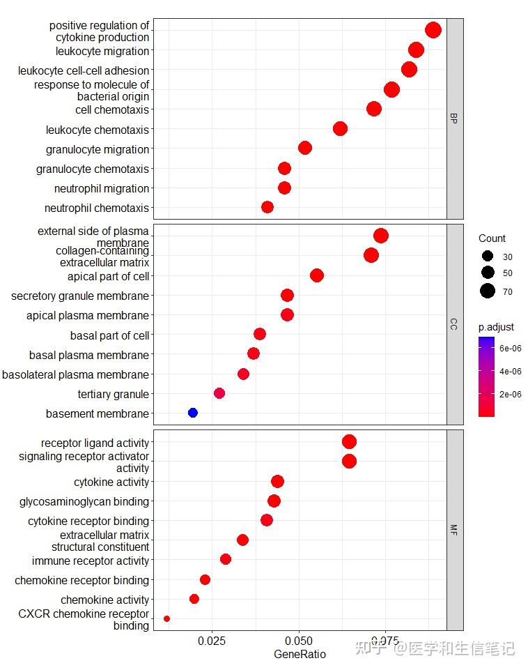 enrichplot富集分析可视化 - 知乎