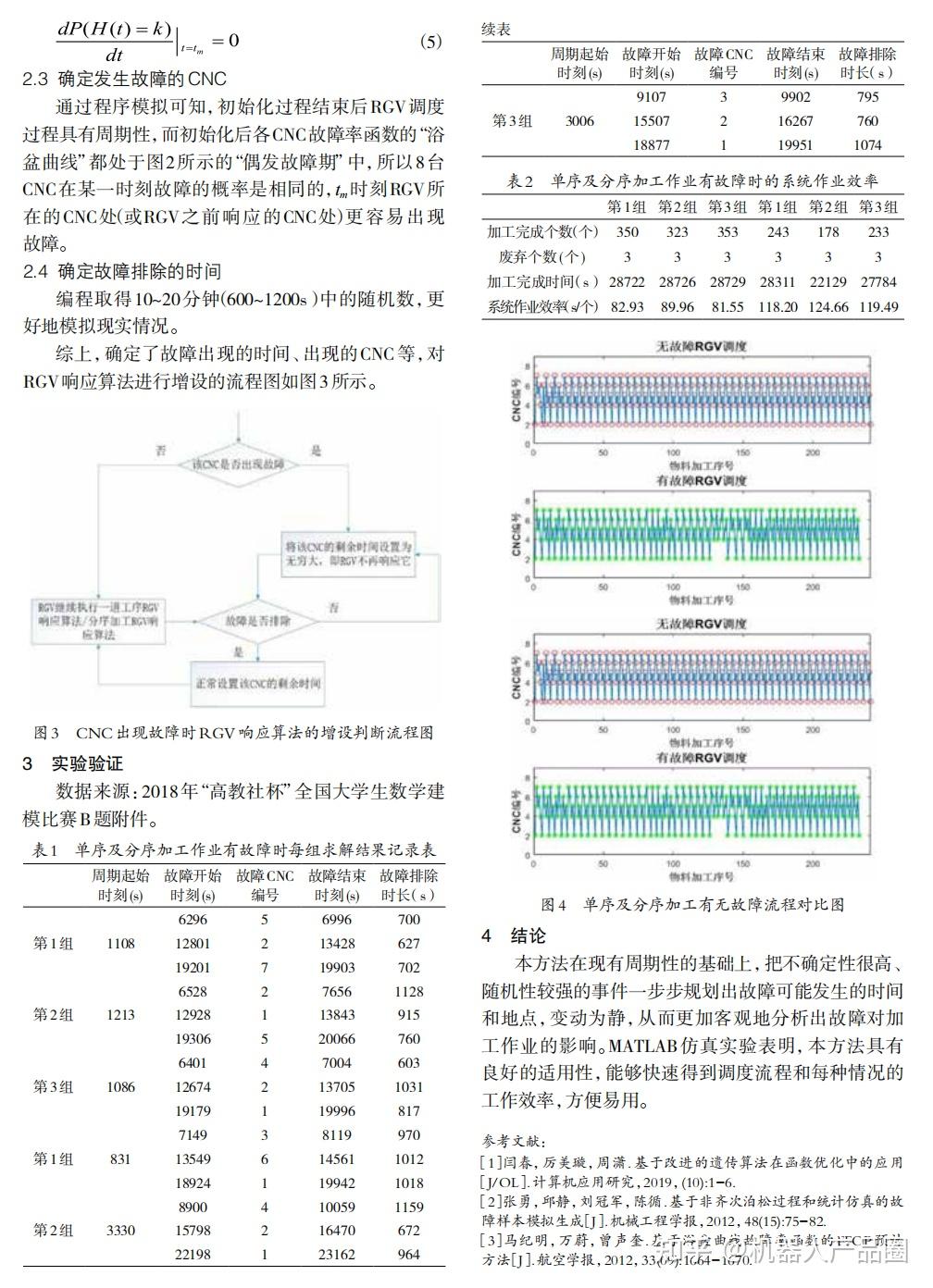 RGV介绍设计和选型计算资料汇总 - 知乎