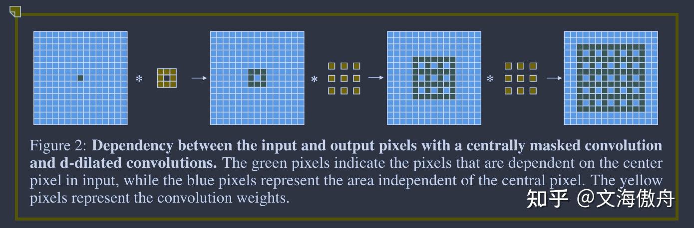 PUCA：Patch-Unshuffle and Channel Attention for Enhanced Self-Supervised ...