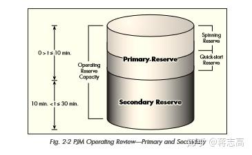 PJM前传（一）从电力库到ISO - 知乎