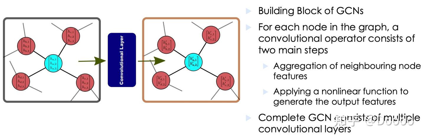 论文阅读【图神经网络】GAT模型 - 知乎