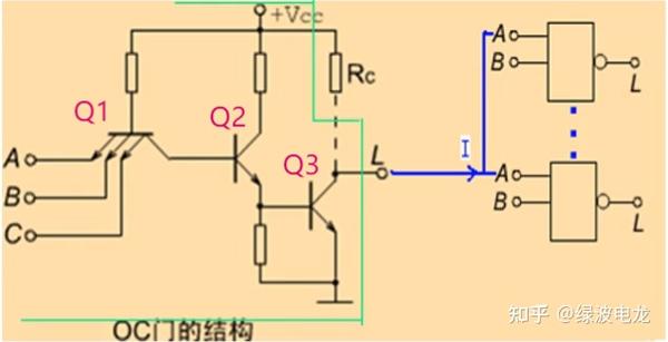OC门和OD门输出为什么要上拉？ - 知乎