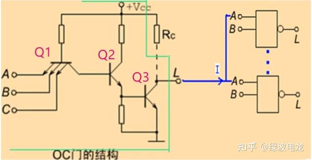 OC门和OD门输出为什么要上拉？ - 知乎
