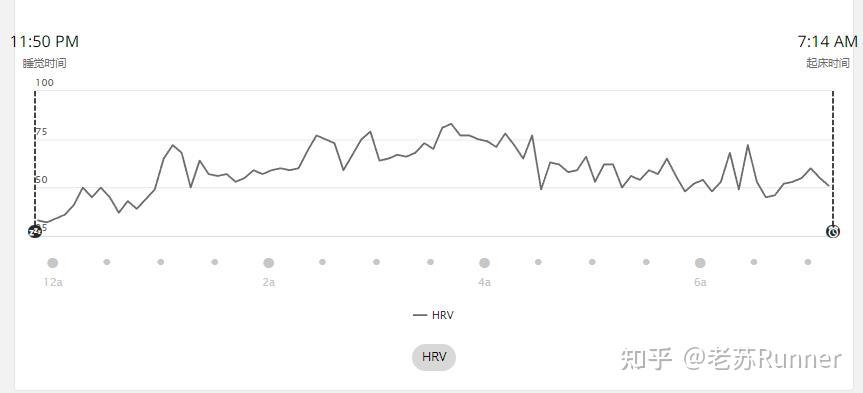了解佳明Garmin 设备上HRV状态 - 知乎