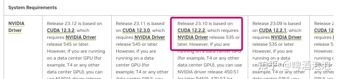 编译部署tritonserver并使用gpt2推理 - 知乎