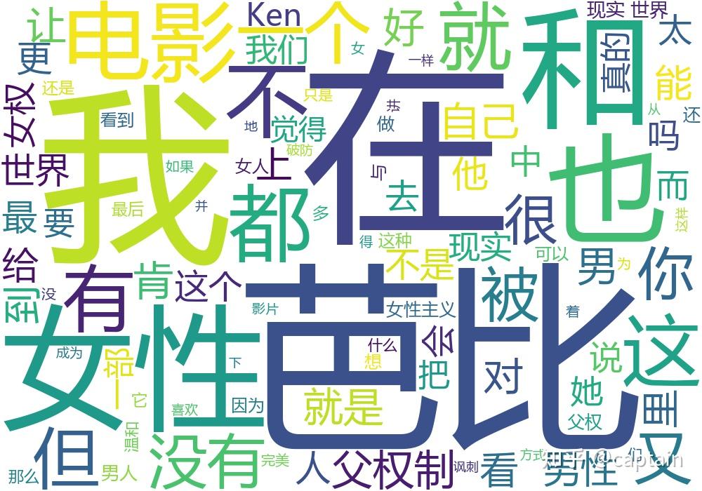 【Python】生成词云图太简单了|拿来就用能的词云图代码 - 知乎