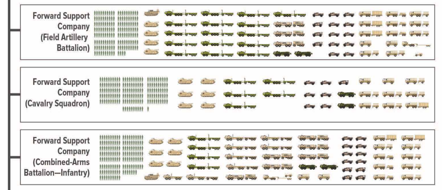 直观感受现代军队的后勤 - 知乎