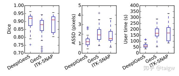 深度学习在交互式图像分割中的应用 - 知乎
