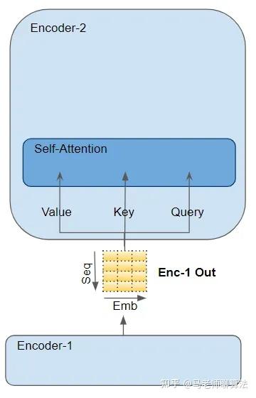图解Transformer系列之二：Transformer如何工作 - 知乎