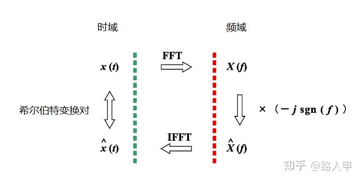 频域信号分析基础-15 希尔伯特变换（Hilbert transform）与解析信号（Analytic Signal） - 知乎