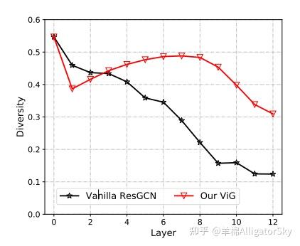 VIG（Vision GNN）论文精读：利用图神经网络实现计算机视觉任务 - 知乎