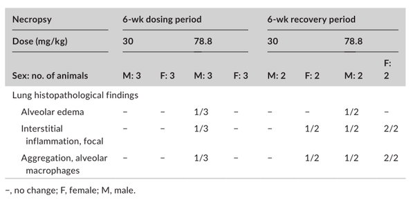 重磅ADC药物T-DXd不可忽视的副作用：间质性肺病(ILD) - 知乎