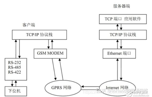 DTU常见基础知识 - 知乎