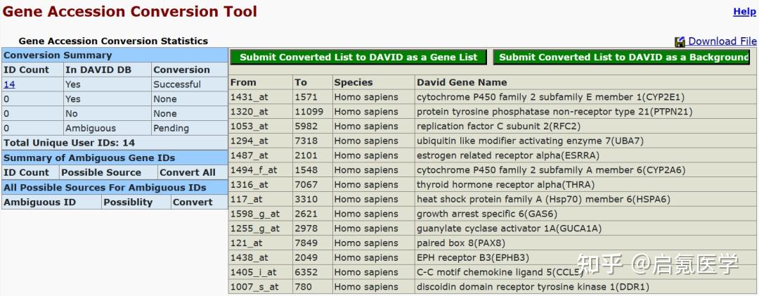 一文教你进行多种ID转换（下） - 知乎