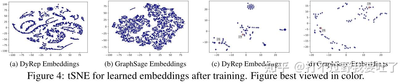 论文阅读 DyREP:Learning Representations Over Dynamic Graphs - 知乎