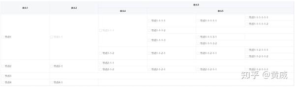 Vue实现树形数据结构转表格table组件vue Tree To Table 知乎