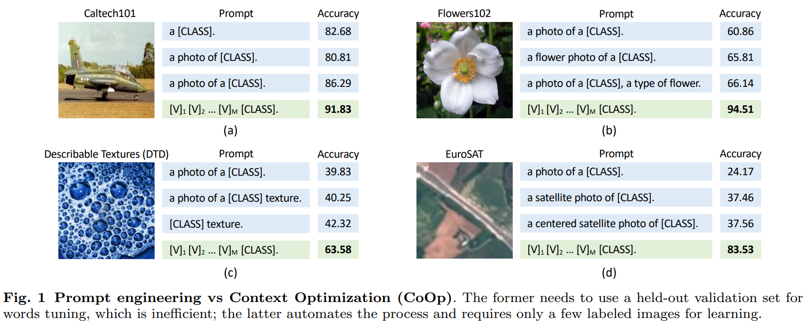 一文了解prompt learning在计算机视觉领域进展 - 知乎