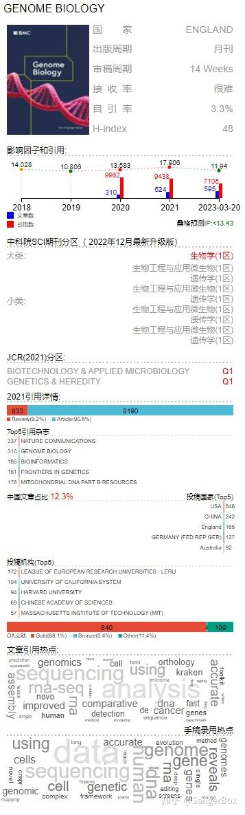 生信期刊推荐合集#16：Genome Biology - 知乎