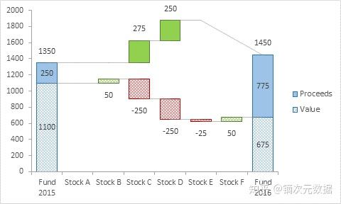 瀑布图使用方法及案例详解 - 知乎