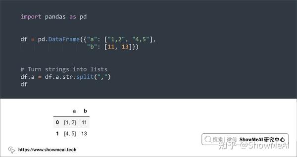 高手系列！数据科学家私藏pandas高阶用法大全 ⛵ - 知乎