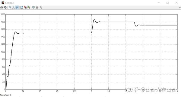 通过MATLAB/SIMULIMK做一个简单的VVVF交流异步电机仿真 - 知乎
