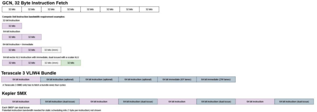 万字长文解读 AMD 的 GPU 架构 GCN - 知乎