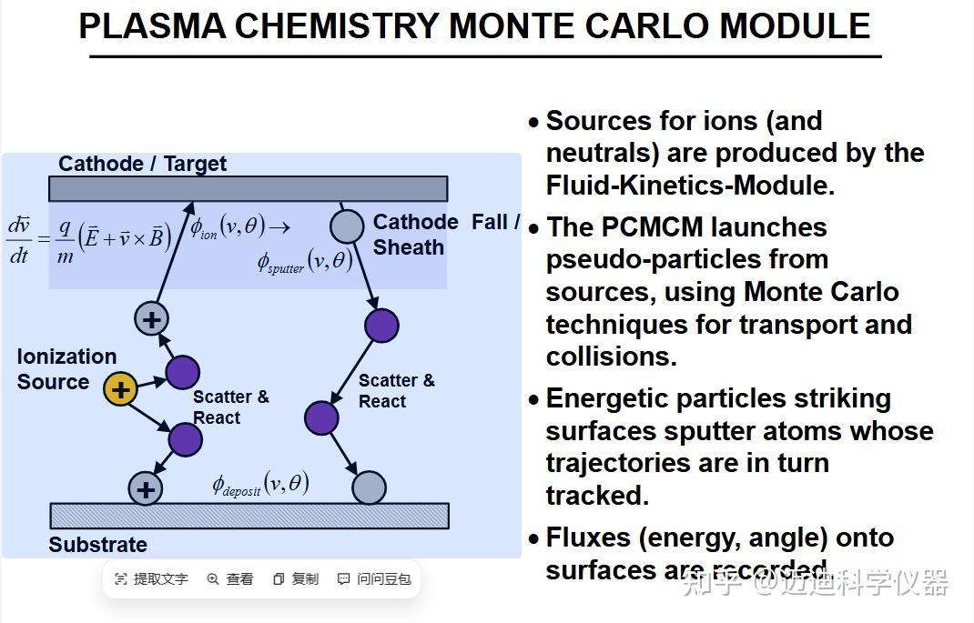 原子级制造革命：Lam与TEL如何看待ALE技术重塑FinFET未来 - 知乎