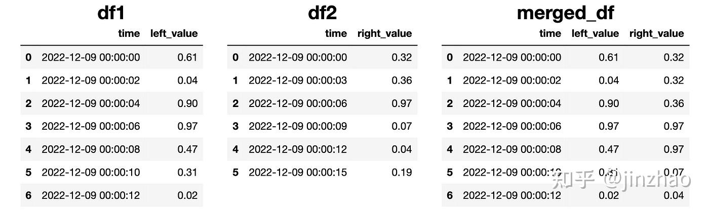 一文精通pandas merge - 知乎