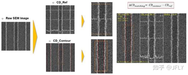 研究SEM轮廓与CD-SEM匹配 - 知乎