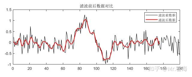 【滤波专题-第5篇】FIR、IIR滤波器设计及MATLAB实现 - 知乎