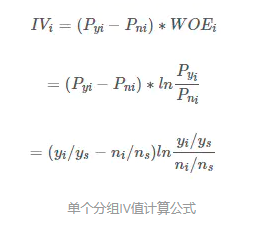 风控模型中的woe，iv，psi的计算和意义 - 知乎