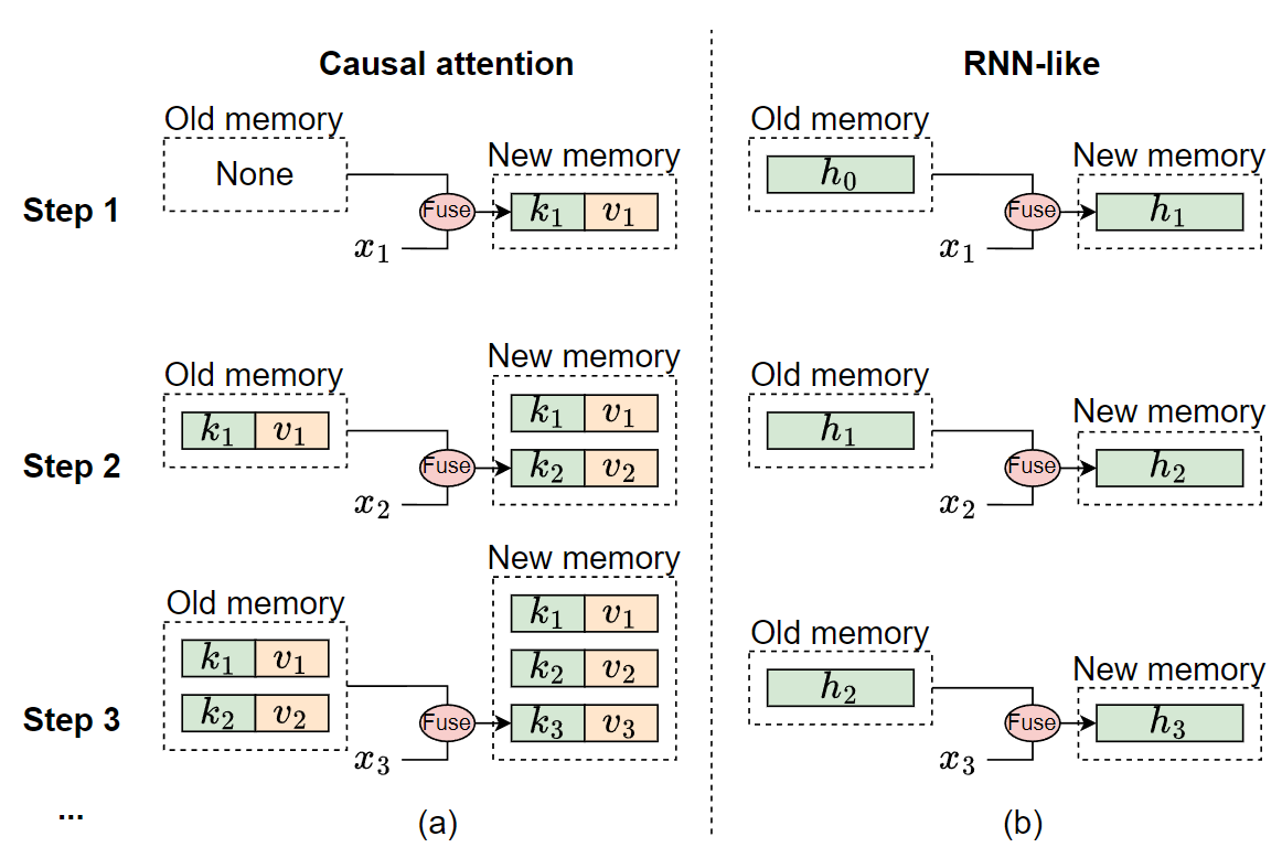 Mamba 模型解读 (一)：MambaOut：在视觉任务中，我们真的需要 Mamba 吗？ - 知乎