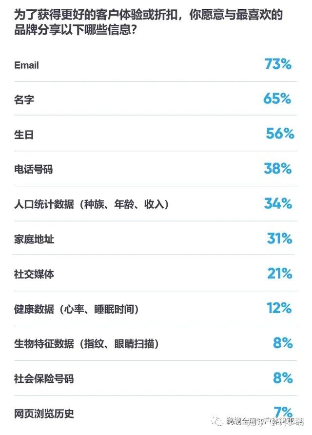 译体验｜Clarus Commerce：2022 客户忠诚度数据研究 - 知乎