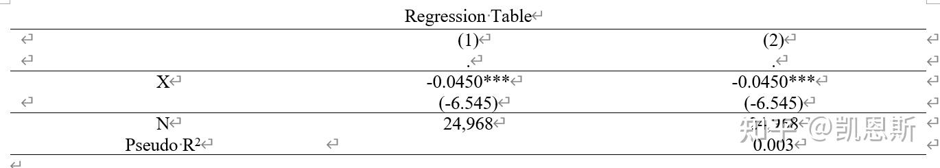 Stata | probit / logit margins 输出结果显示准 R2 - 知乎