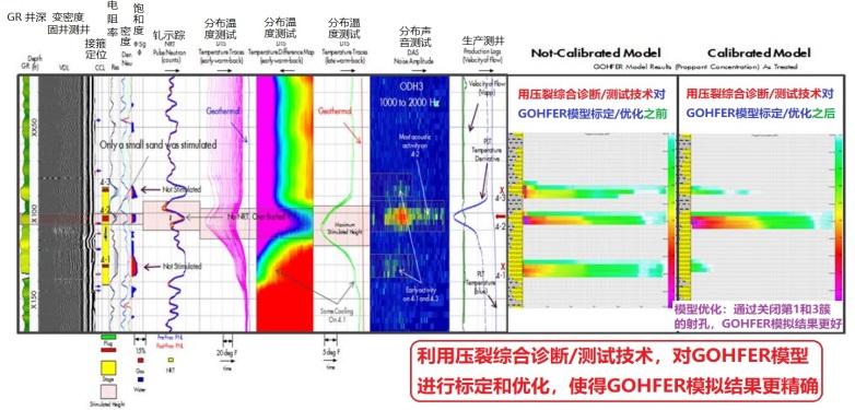 GOHFER以压裂为核心的地质工程一体化 - 知乎