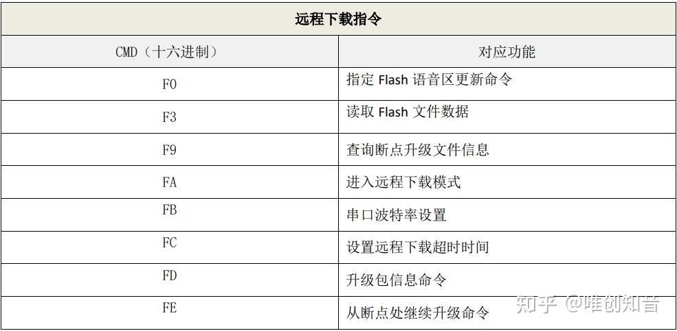蓝牙音频芯片，在交通灯提示语音更换的应用解析，wt2605x 知乎